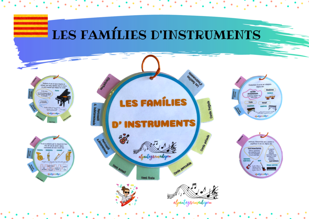 LLAVERO DE LAS FAMILIAS DE INSTRUMENTOS - Aula en Juego