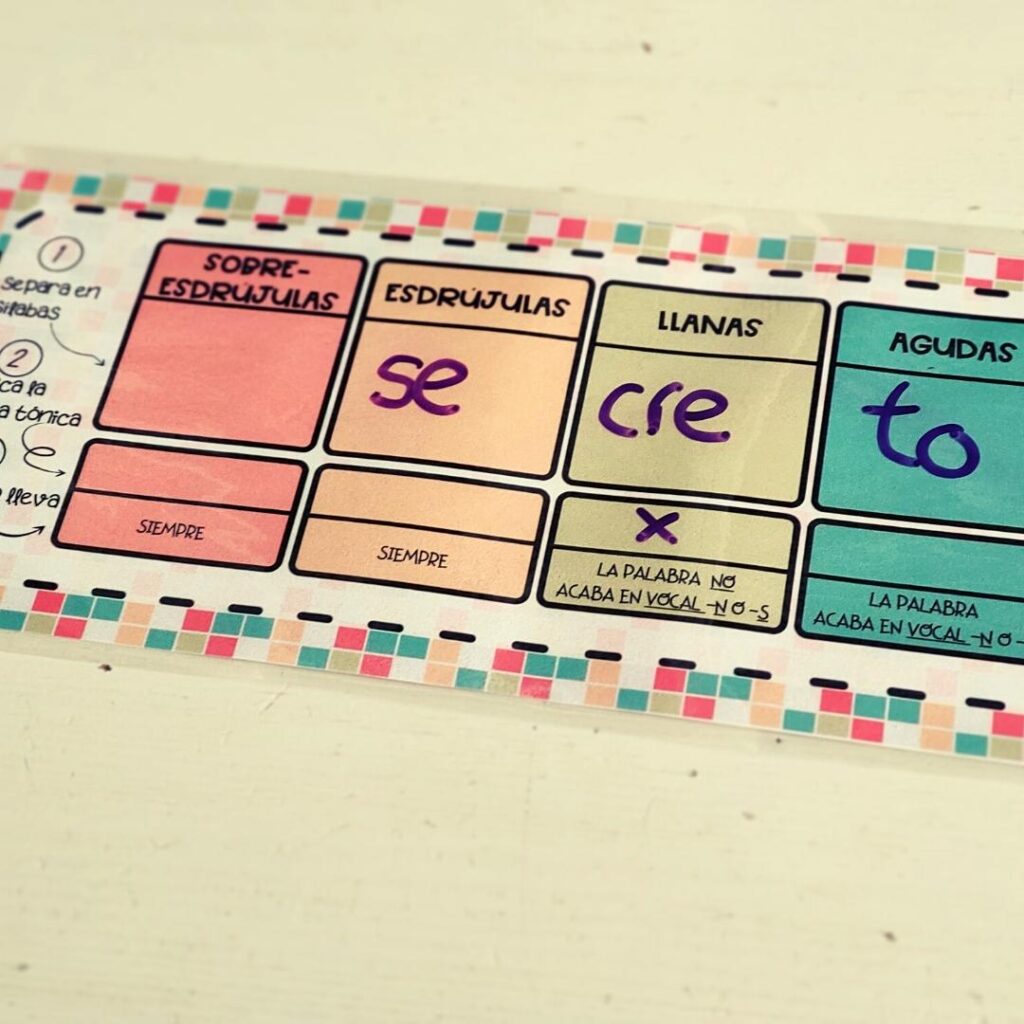 CLASIFICACIÓN DE PALABRAS - Aula en Juego