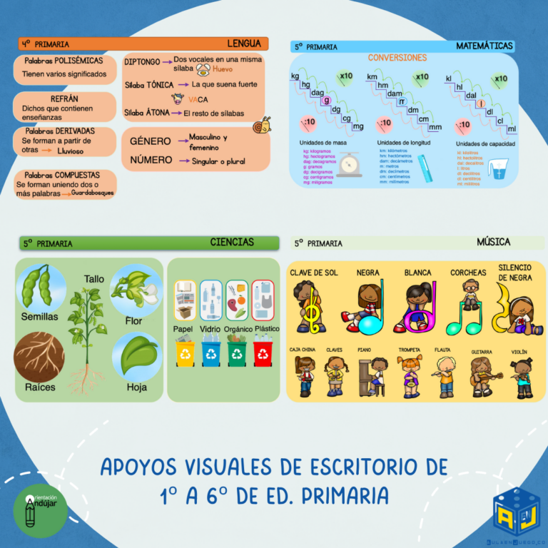 APOYOS VISUALES DE AULA. 1º A 6º DE ED. PRIMARIA - Aula en Juego APOYOS VISUALES DE AULA. 1º A 6º DE ED. PRIMARIA - Aula en Juego