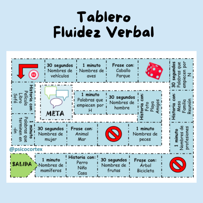 Tablero de fluidez verbal - Aula en Juego