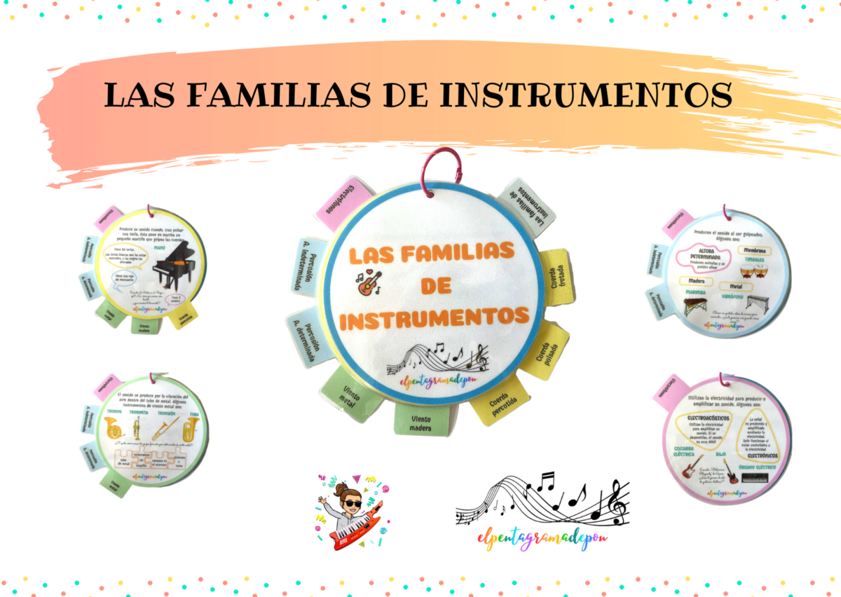 LLAVERO DE LAS FAMILIAS DE INSTRUMENTOS - Aula en Juego