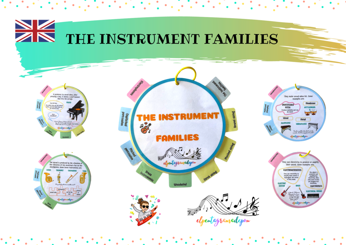 LLAVERO DE LAS FAMILIAS DE INSTRUMENTOS - Aula en Juego