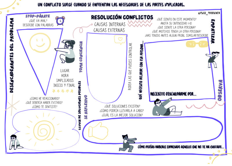 PLANTILLA RESOLUCIÓN DE CONFLICTOS - Aula en Juego