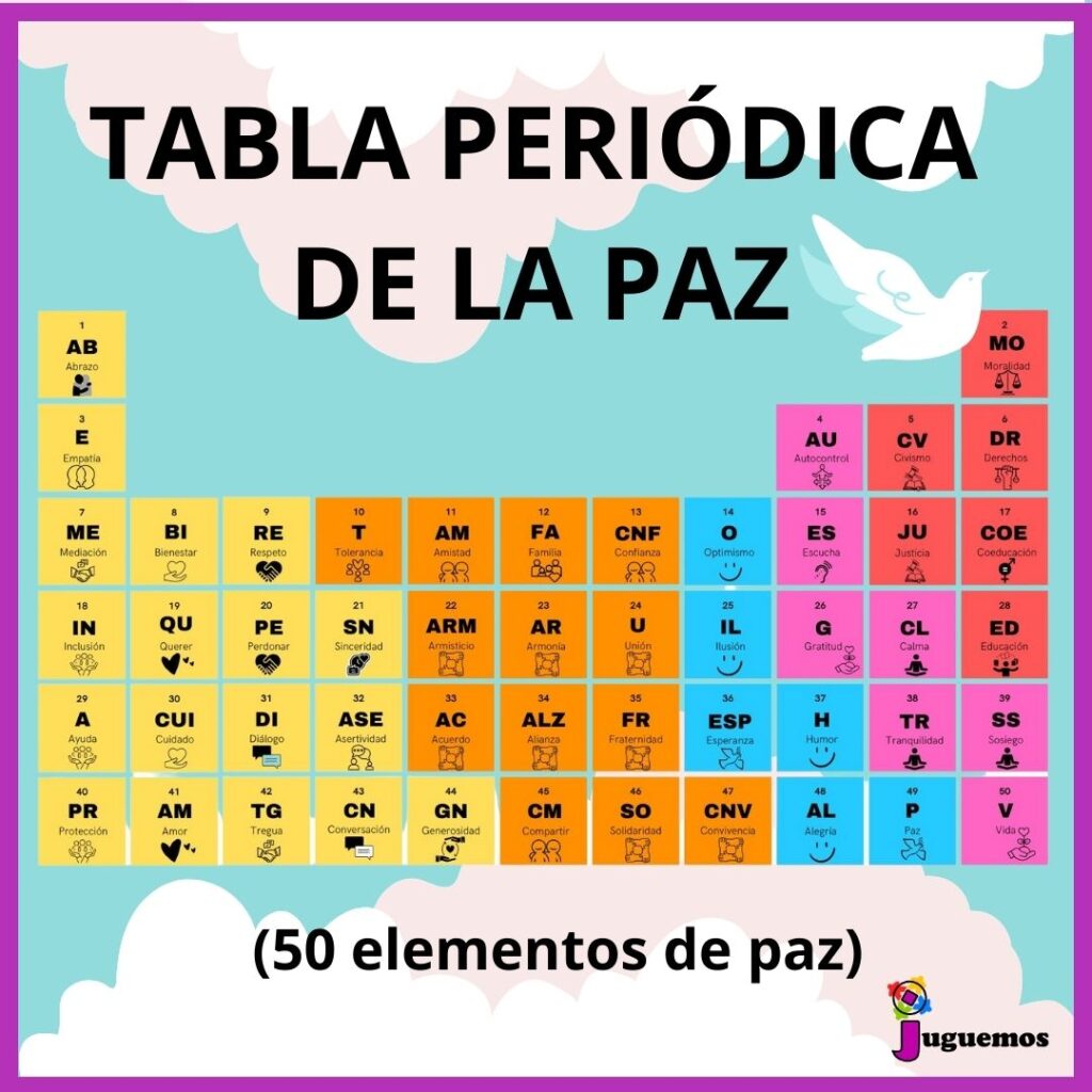 TABLA PERIÓDICA DE LA PAZ - Aula en Juego