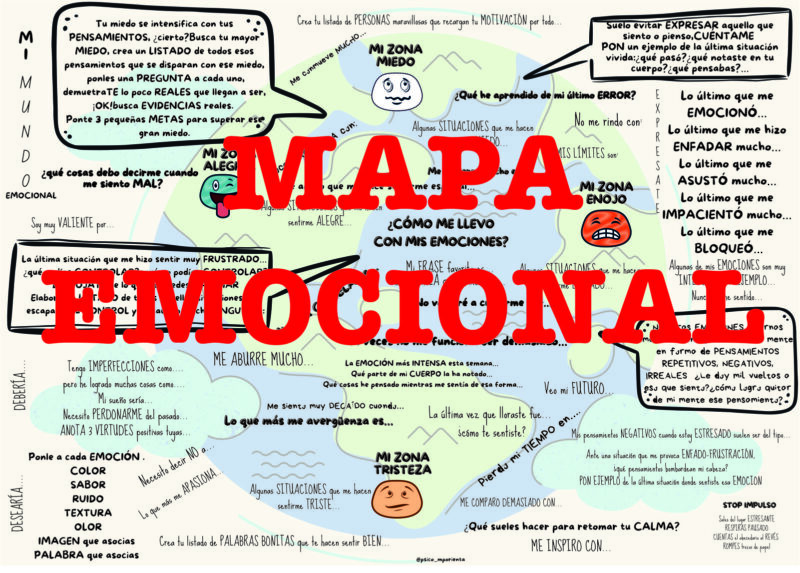 MAPA EMOCIONAL - Aula en Juego