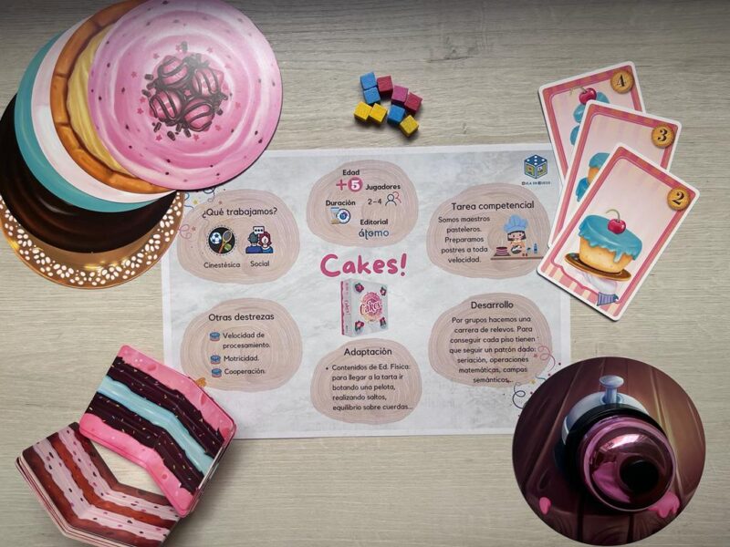 Cakes! – Visual Thinking - Aula en Juego