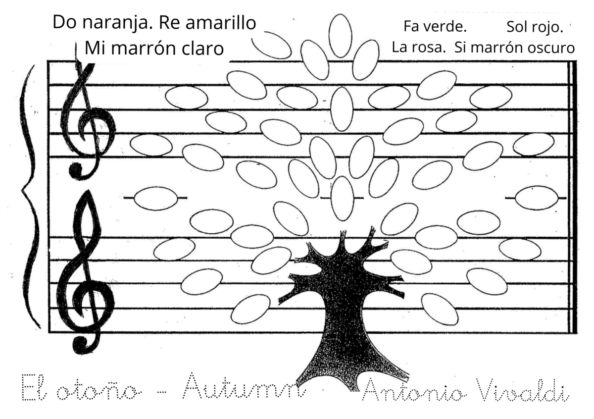 FICHAS COMPOSITORES 1º CICLO - Aula en Juego