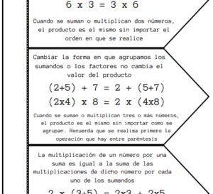 FLIPBOOK propiedades de la suma y la multiplicación - Aula en Juego
