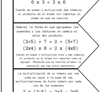 FLIPBOOK propiedades de la suma y la multiplicación - Aula en Juego