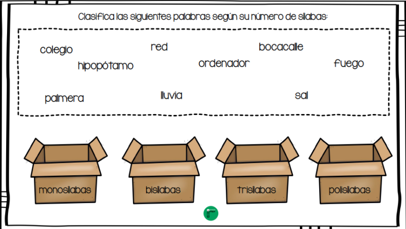 Clasificación de palabras según sílabas - Aula en Juego
